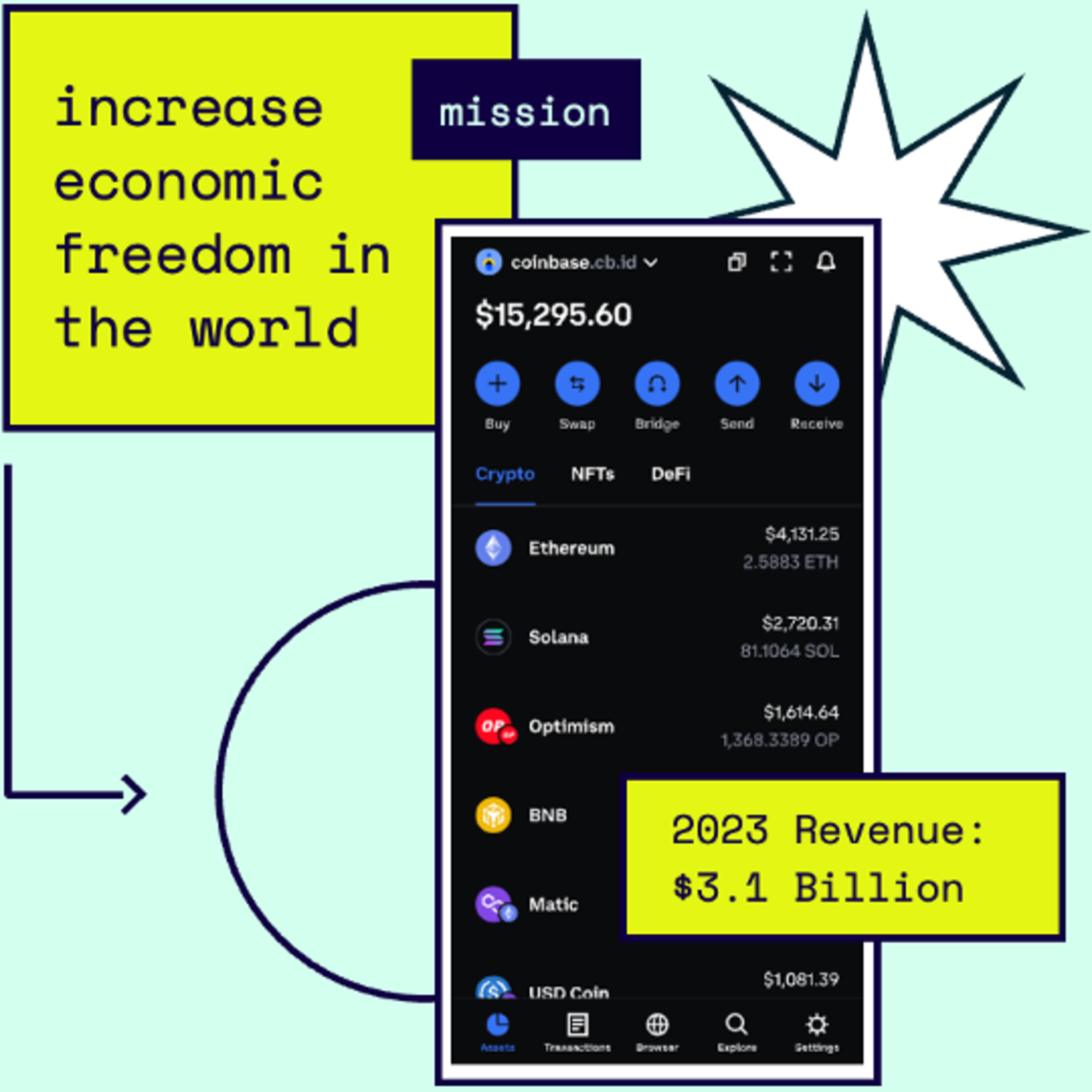 Propel Venture Partners